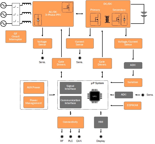 Herausforderungen beim schnellen Aufladen von Elektrofahrzeugen