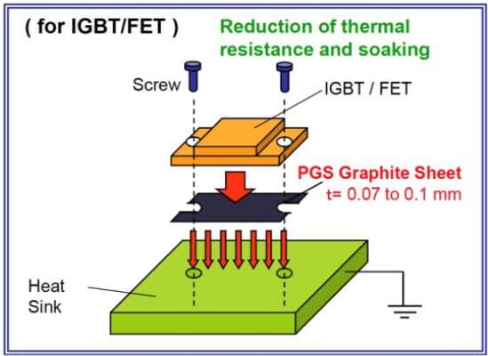 PGS Thermal Graphite Sheets - Panasonic | Mouser