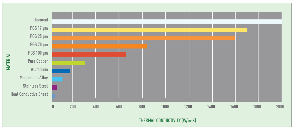PGS Thermal Graphite Sheets - Panasonic | Mouser