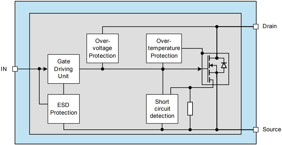 BTS3800SL Smart Low Side Power Switch - Infineon Technologies | Mouser