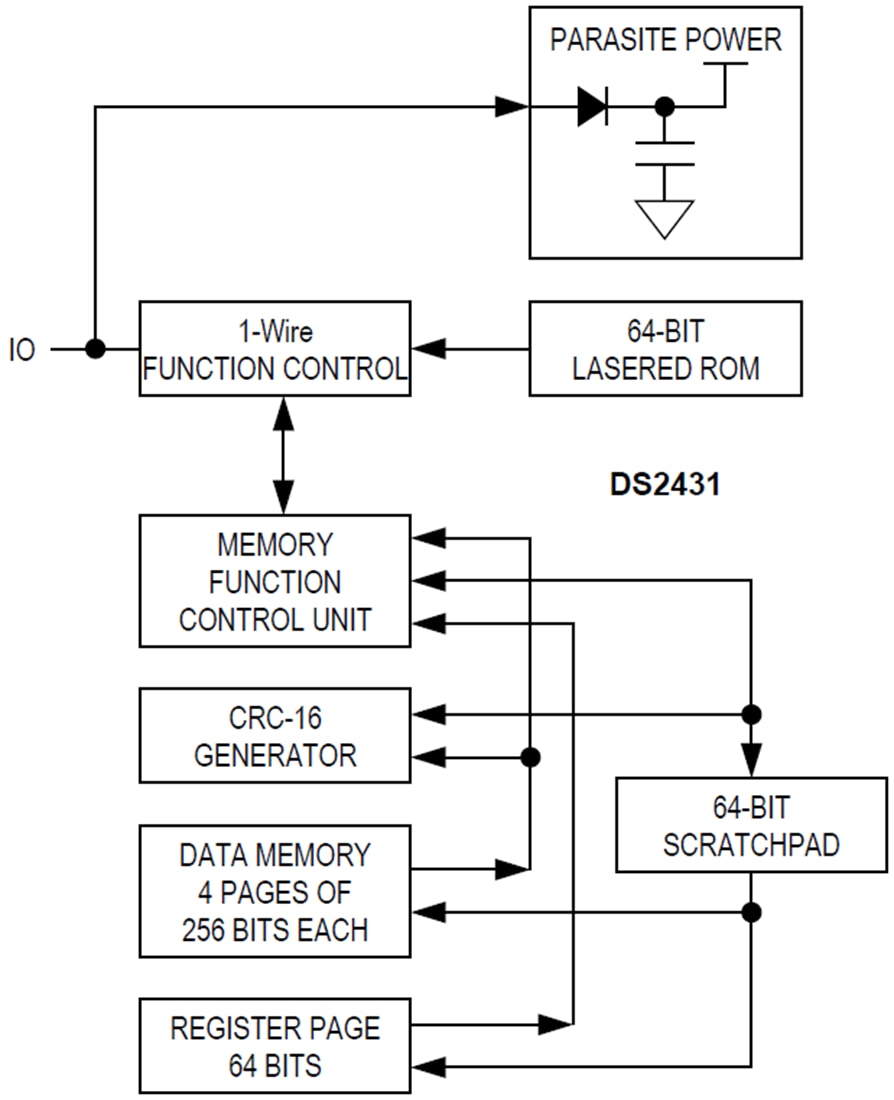 DS2431 1024-Bit 1-Wire® EEPROM - Analog Devices / Maxim Integrated | Mouser