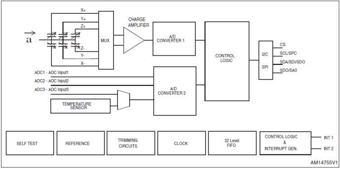 LIS3DH 3-Axes Nano Accelerometer - STMicro | Mouser