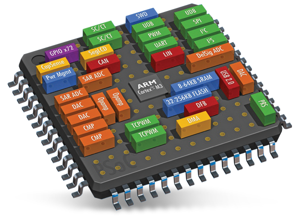 PSoC® 5LP Cortex™-M3 SoCs - Infineon Technologies | Mouser