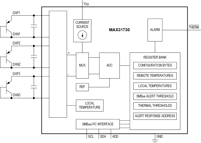 MAX31730 Dreikanal-Ferntemperatursensor - Analog Devices / Maxim Integrated | Mouser