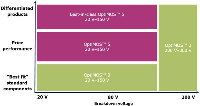 Infineon - IR Entwicklungs-Leistungssysteme - Infineon Technologies ...
