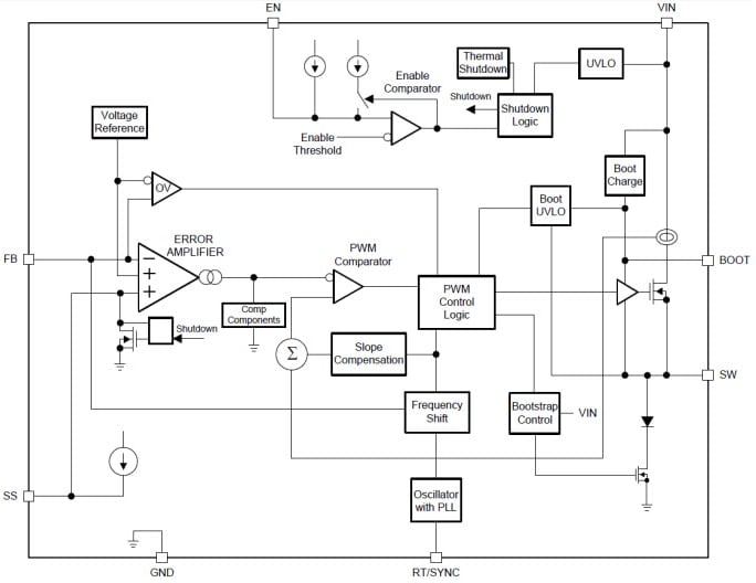 LMR140x0 SIMPLE SWITCHER® Abwärtsregler - TI | Mouser