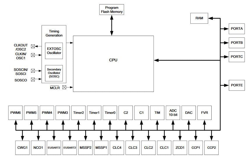 PIC16F15354 8-Bit Microcontroller - Microchip Technology | Mouser