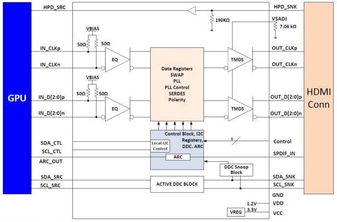 TMDS181 6GBit/s-TMDS-Retimer - TI | Mouser