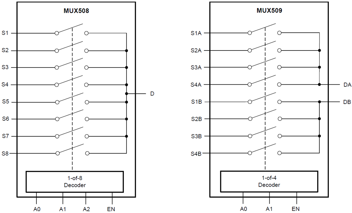 MUX50x Präzise Analog-Multiplexer - TI | Mouser