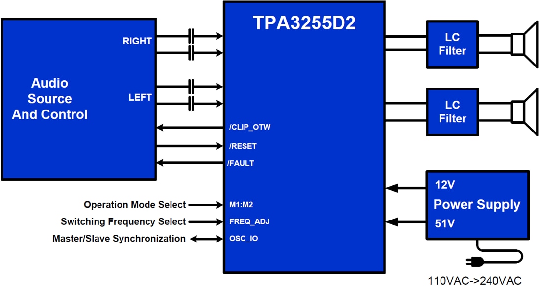 TPA3255 PurePath Ultra-HD-Verstärker der Klasse D - TI | Mouser