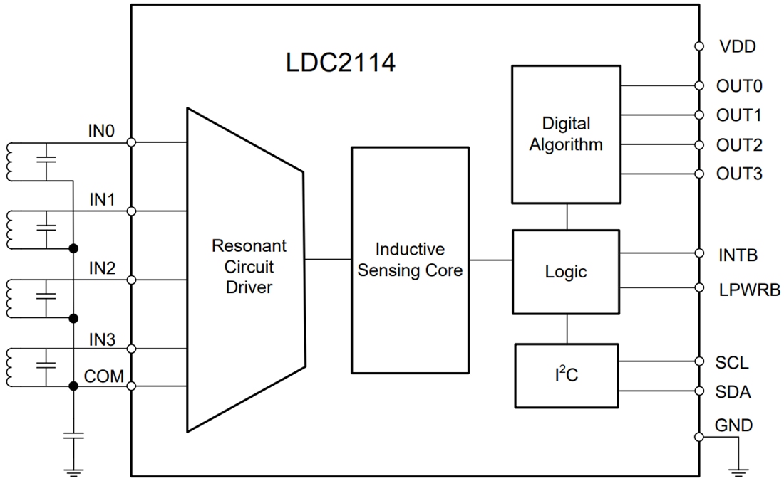 LDC2112 / LDC2114 Induktive Sensoren - TI | Mouser