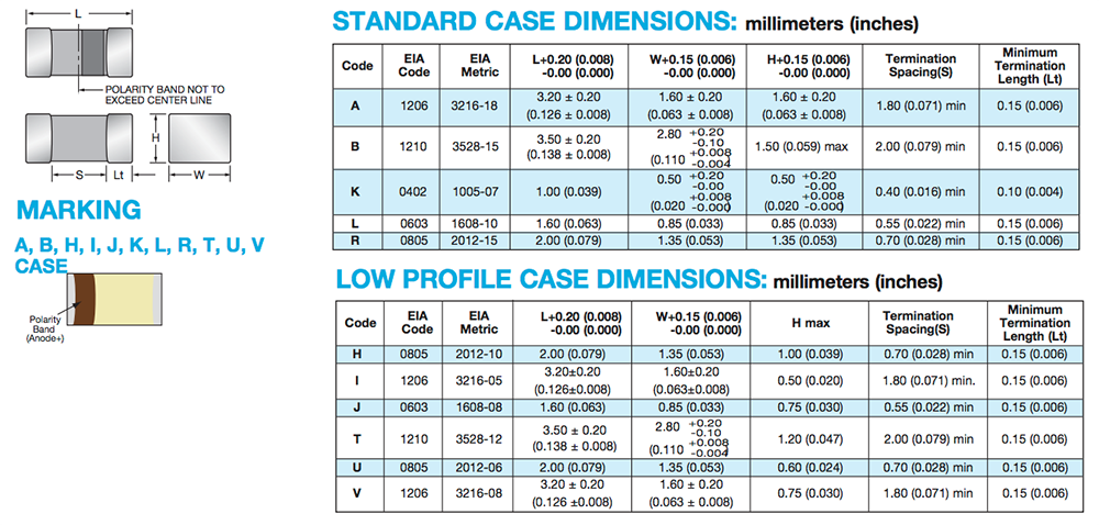 TACmicrochip® Tantal-Kondensatoren - KYOCERA AVX | Mouser