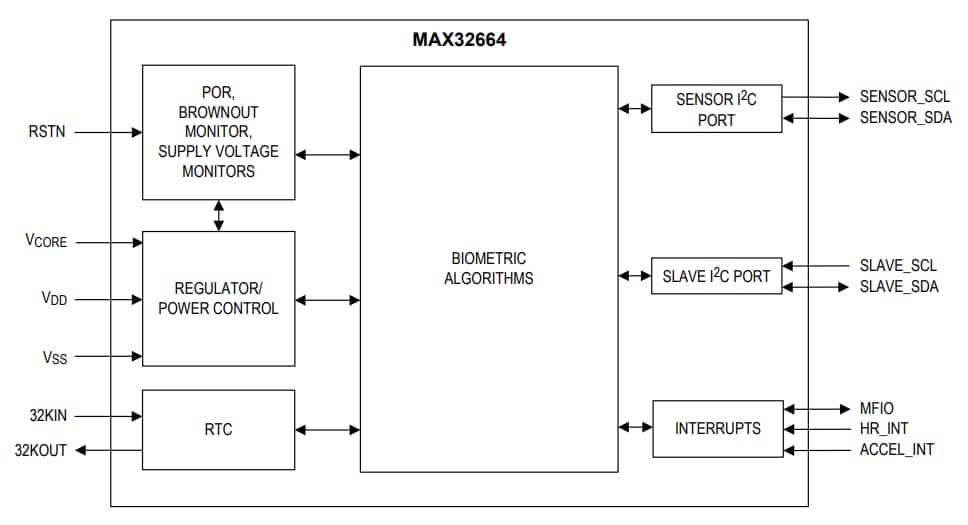 MAX32664 Extrem stromsparender biometrischer Sensor-Hub - Analog Devices / Maxim Integrated | Mouser
