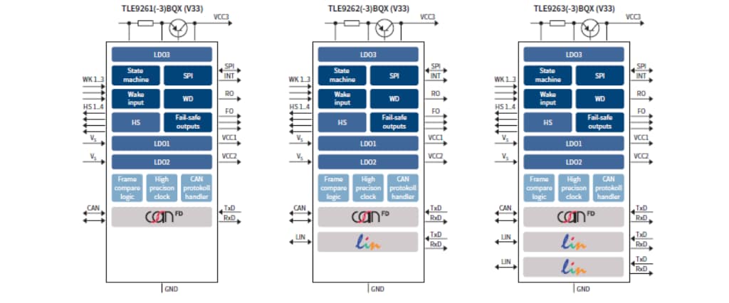 Mid-Range+ SBC-Produktfamilie (SBC, System Basis Chip) - Infineon ...
