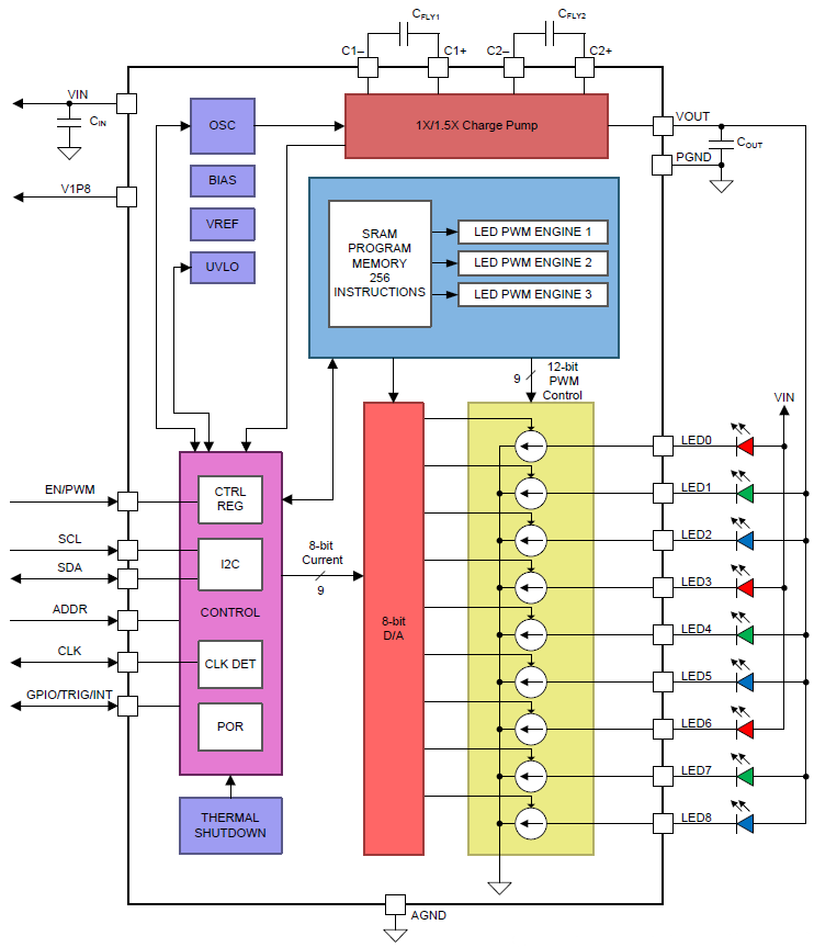 LP5569 I2C-RGB-LED-Treiber - TI | Mouser
