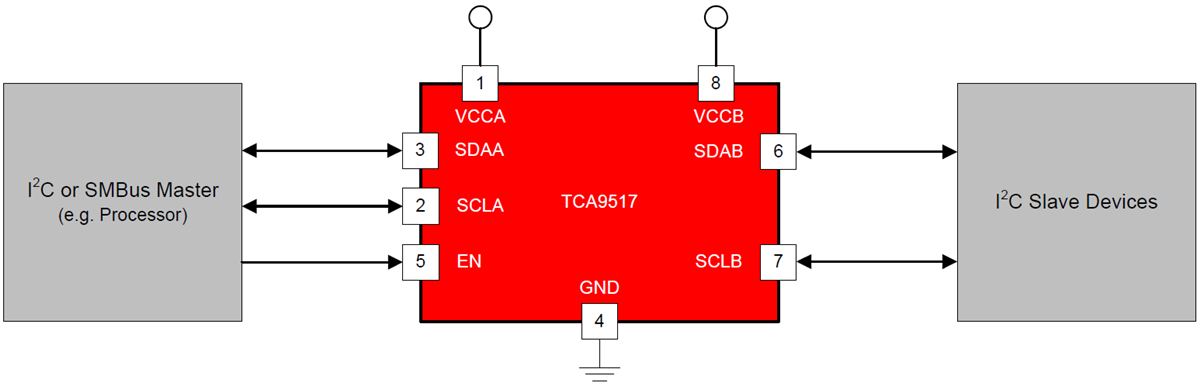 TCA9517 Pegelverschiebungs-I2C-Bus-Repeater - TI | Mouser
