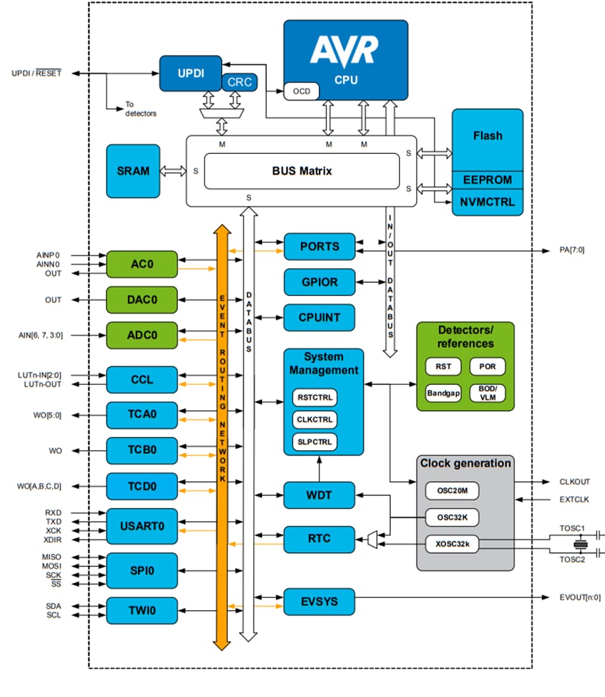 ATtiny412 AVR-Mikrocontroller - Microchip Technology | Mouser