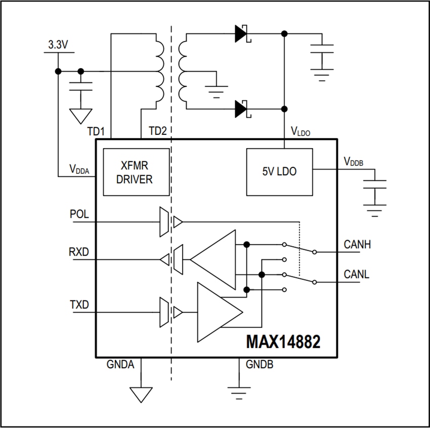 MAX14882 Isolierter CAN-Transceiver - Analog Devices / Maxim Integrated | Mouser