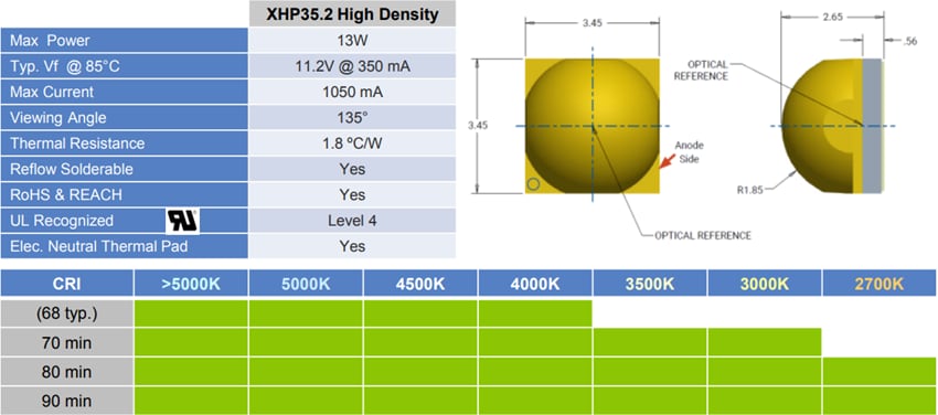XLamp XHP35.2 Hochleistungs-LEDs - Cree LED | Mouser