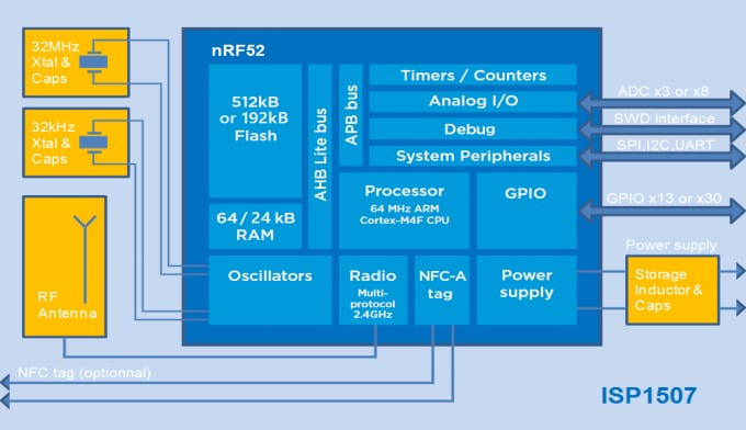 ISP1507-AL NFC & ANT BLE Modules - Insight SiP | Mouser