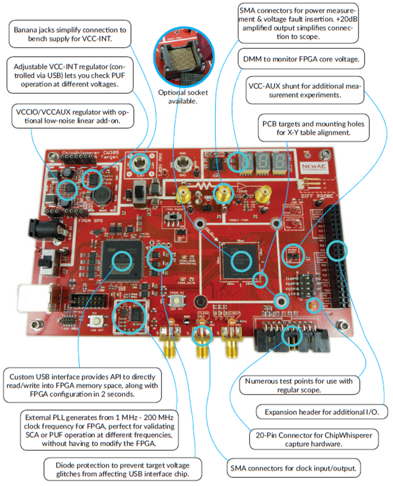 Artix FPGA Target Board (CW305) - NewAE Technology | Mouser