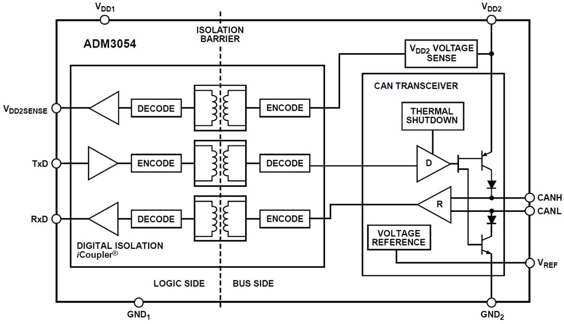 Hochgeschwindigkeits-CAN-Transceiver - ADI | Mouser