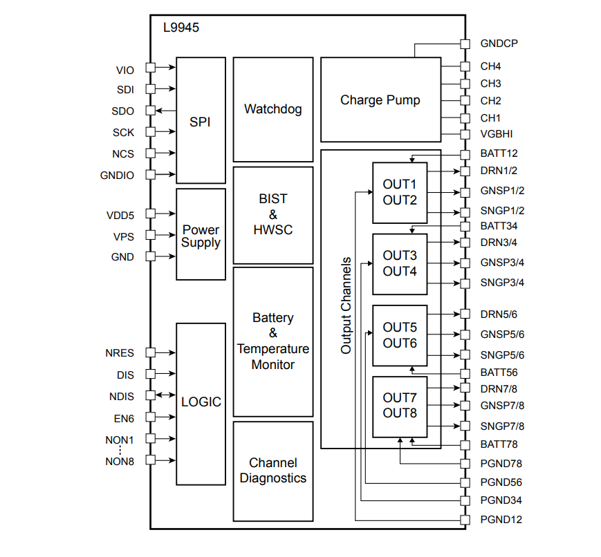 L9945 MOSFET-Vortreiber - STMicro | Mouser