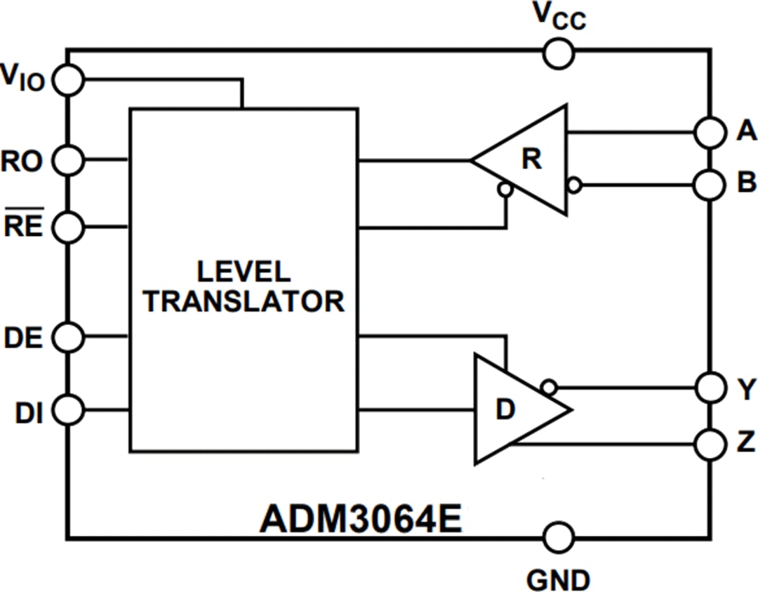 ADM3064E RS-485-Vollduplex-Transceiver - ADI | Mouser