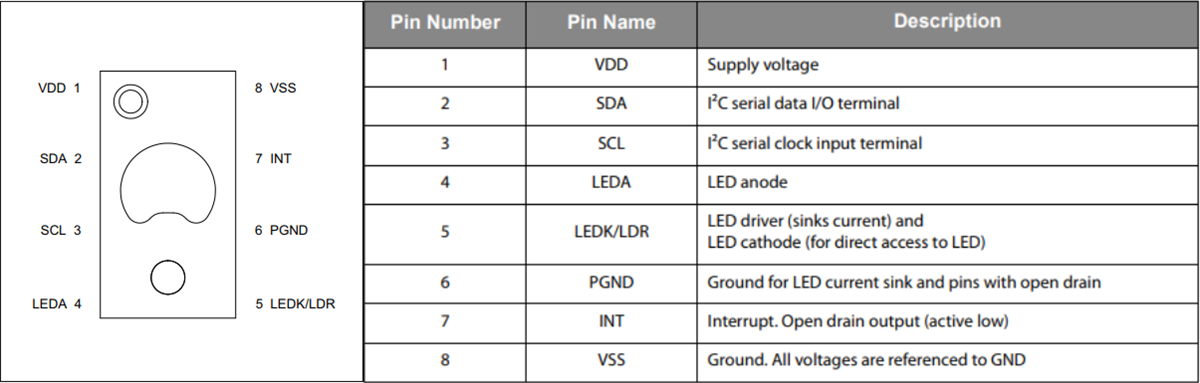 TMD3725 3-in-1 Color Sensor Module - ams OSRAM | Mouser