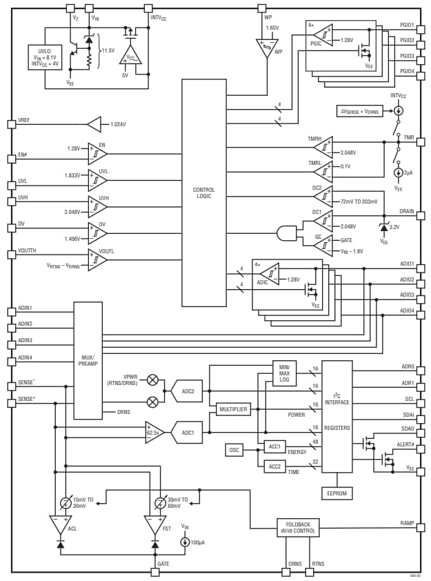 LTC4283 Hot-Swap-Controller mit negativer Spannung - ADI | Mouser