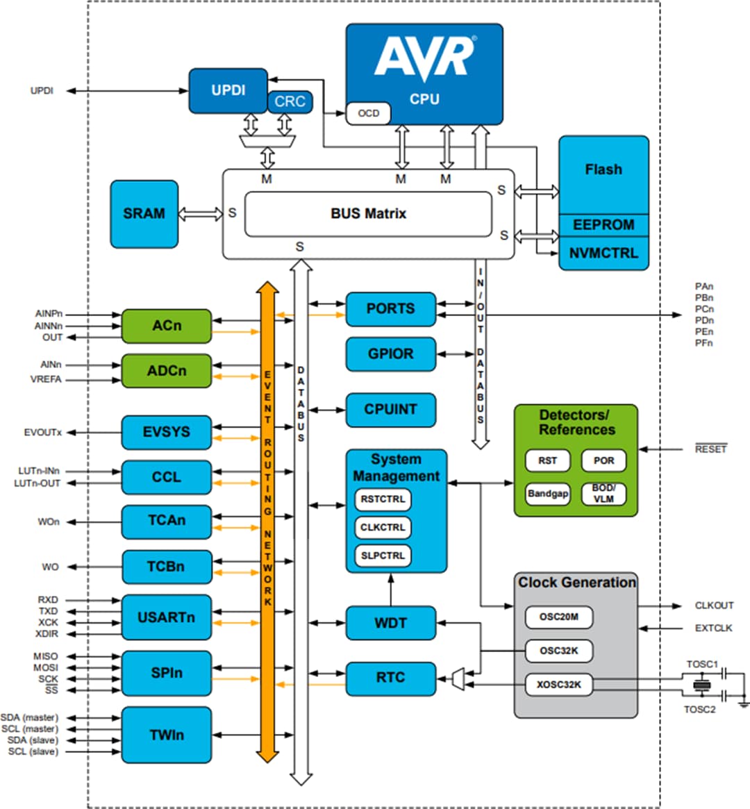 ATmega1608 8-Bit-Mikrocontroller - Microchip Technology | Mouser