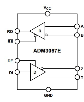 ADM3067 RS-485-Transceiver - ADI | Mouser