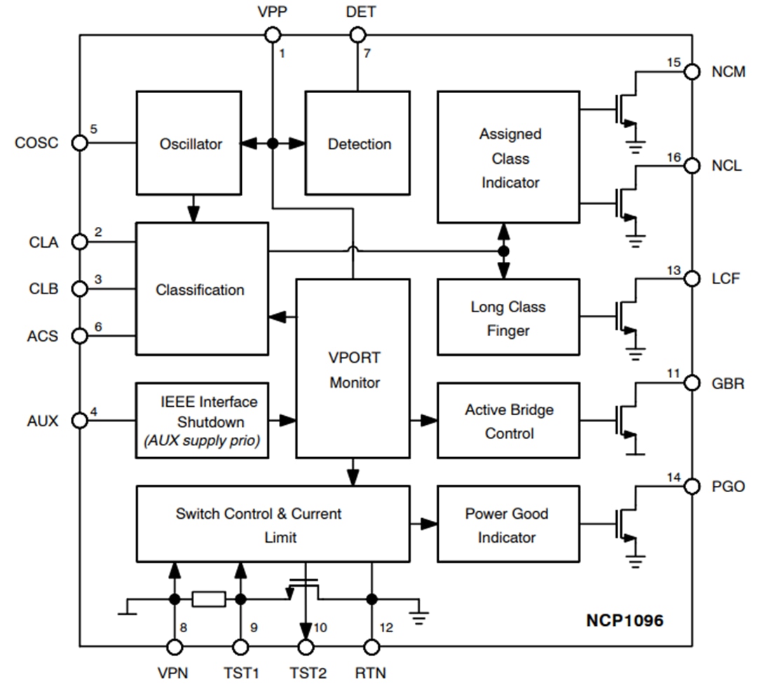 NCP1095 und NCP1096 Hochleistungs-PoE-PD-Controller - onsemi | Mouser