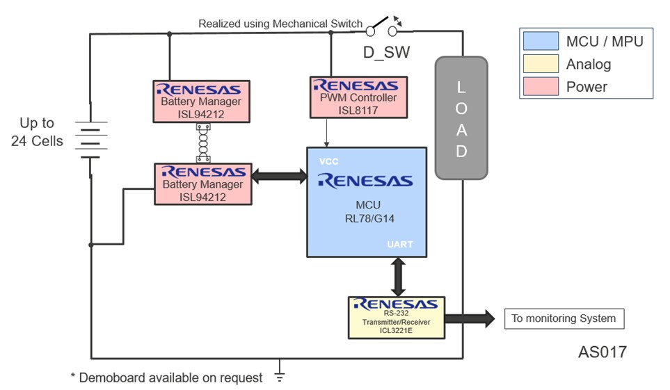 Batteriemanagementsystem - Renesas | Mouser