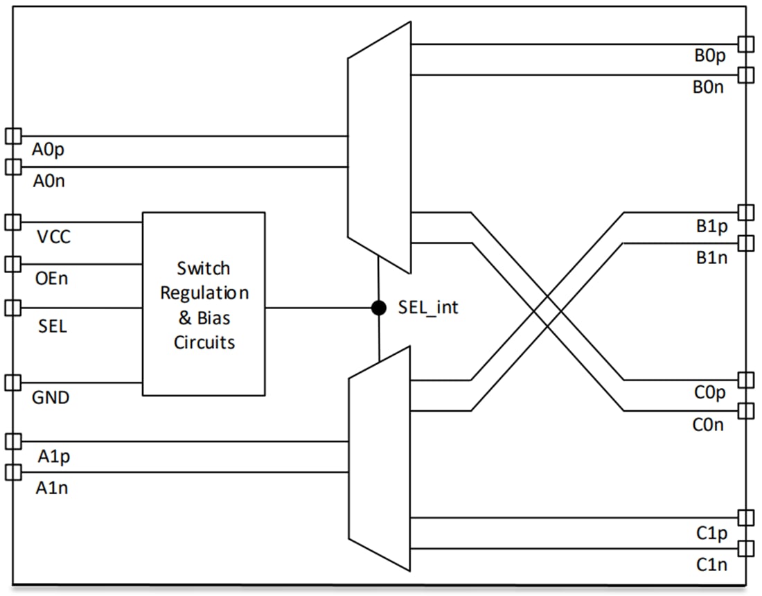 TMUXHS4212 2:1-Differential-Multiplexer/1:2-Differential-Demultiplexer ...