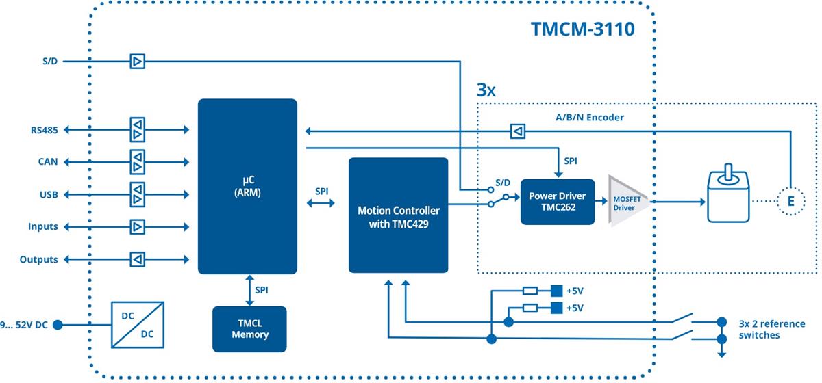 TMCM-3110 3-Achsen-Schrittmotortreibermodul - ADI Trinamic | Mouser