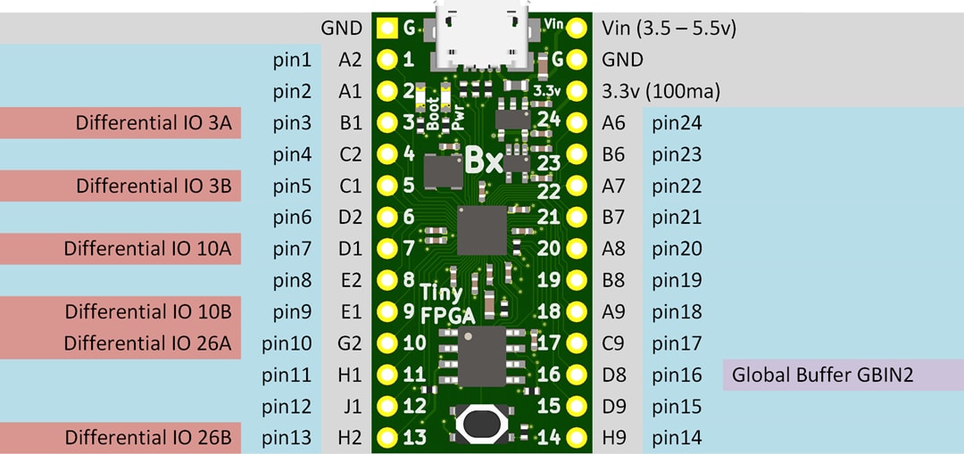 Feature Request - TinyFPGA BX synthesis · Issue #1902 · logisim-evolution/logisim-evolution · GitHub