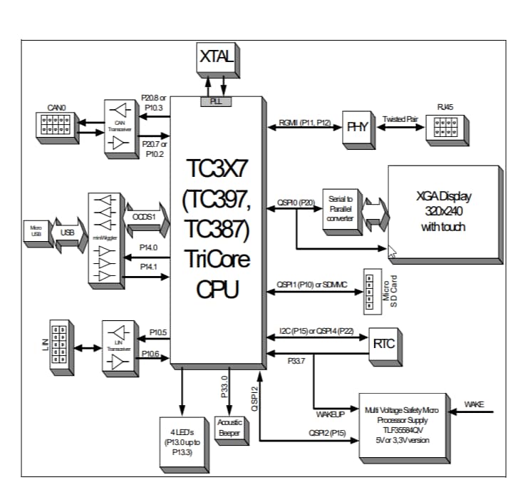 AURIX™ TC397 3,3-V-TriCore-Applikationskit - Infineon Technologies | Mouser