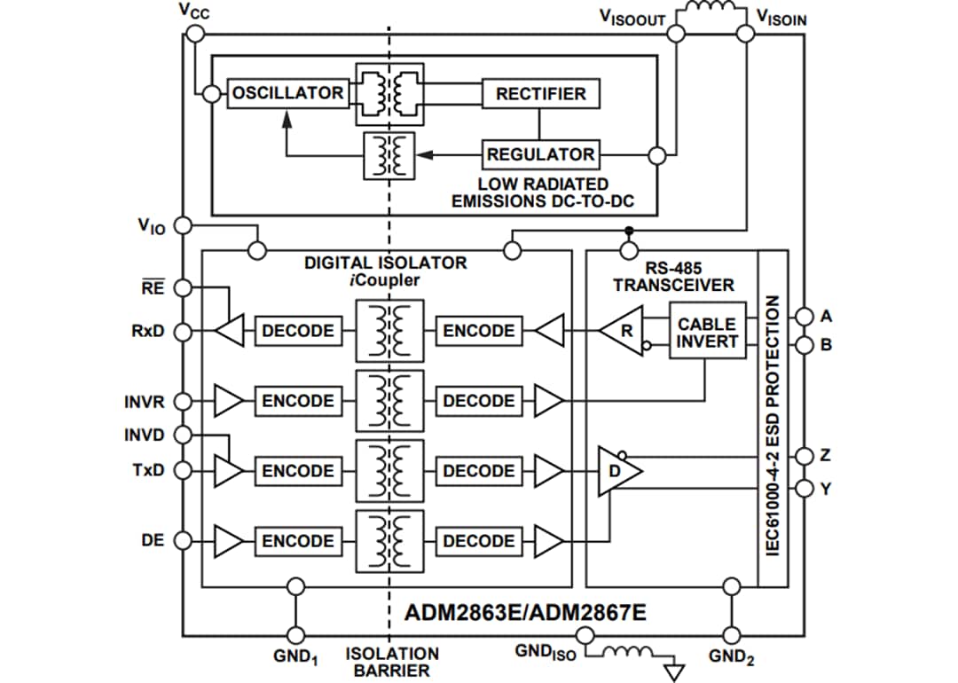 ADM286xE Isolierte RS-485-Transceiver - ADI | Mouser