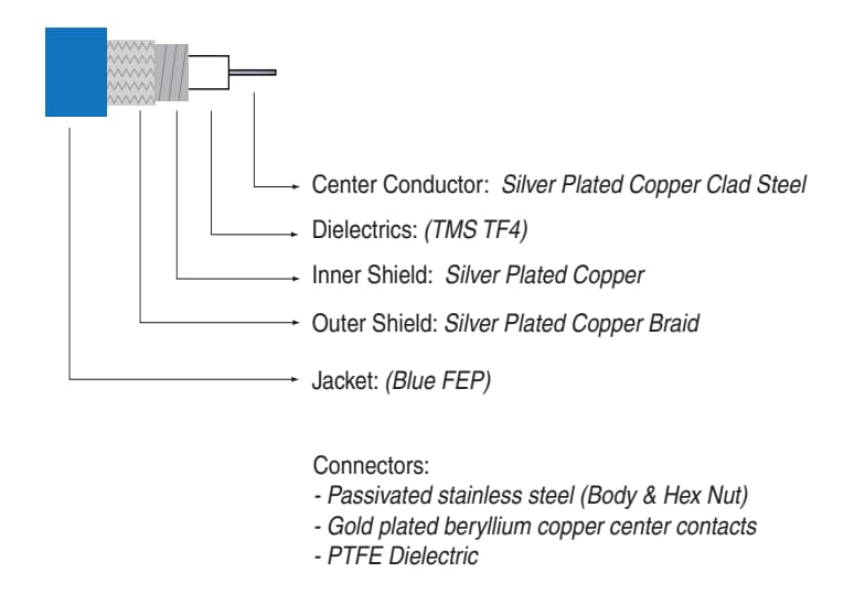 SLC SMSM+ Super-Flexible Test Cable - Mini-Circuits | Mouser