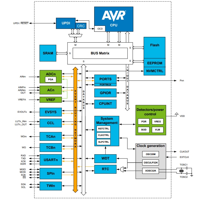 ATtiny1624, ATtiny1626, ATtiny1627 8-Bit-MCUs - Microchip Technology ...