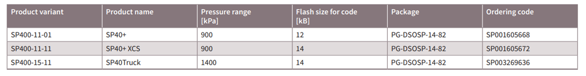 Reifendrucküberwachungssensoren (TPMS) - Infineon Technologies | Mouser