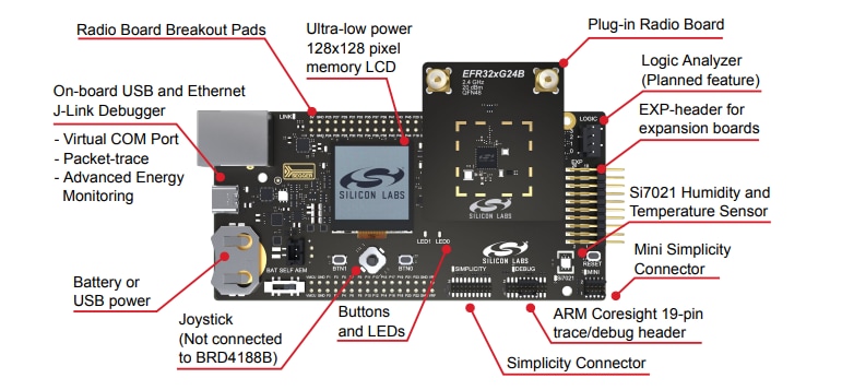 xG24-RB4186C EFR32xG24 Funkboard mit 2,4 GHz, 10 dBm - Silicon Labs ...