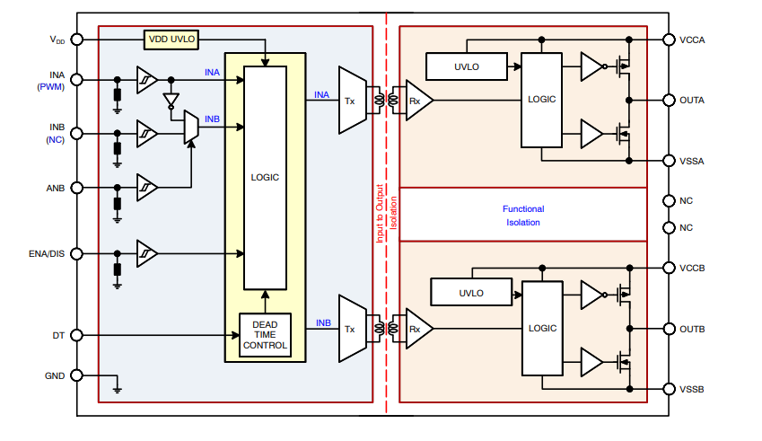 NCV51561 Isolierter Zweikanal-Gate-Treiber - onsemi | Mouser