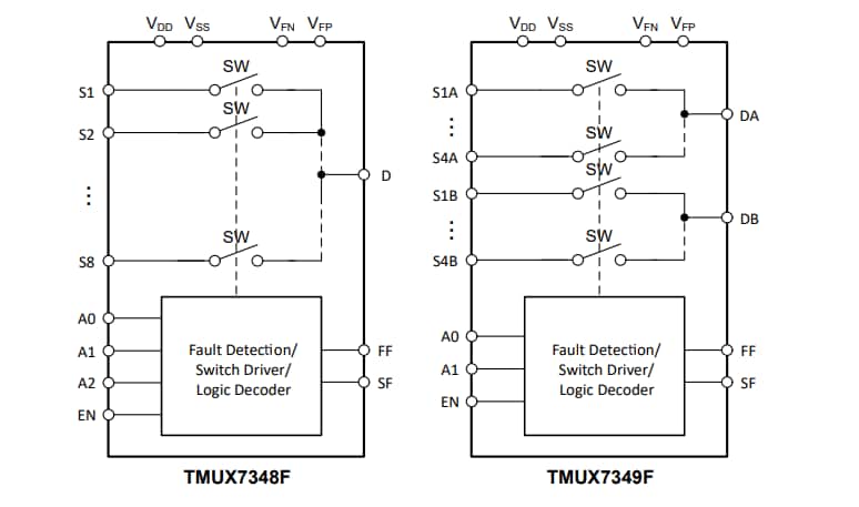 TMUX734xF 8:1- & Dual-4:1-Multiplexer - TI | Mouser