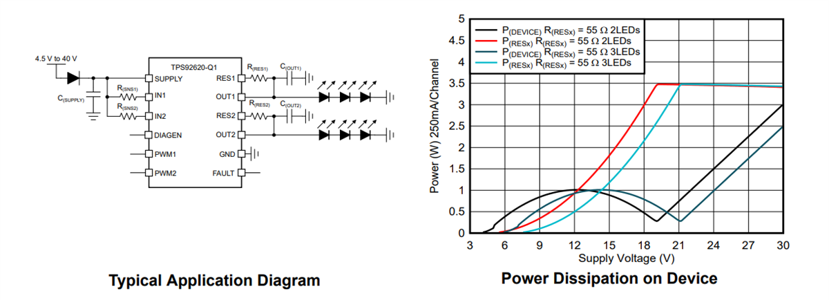 TPS92620-Q1 Automotive-LED-Treiber - TI | Mouser