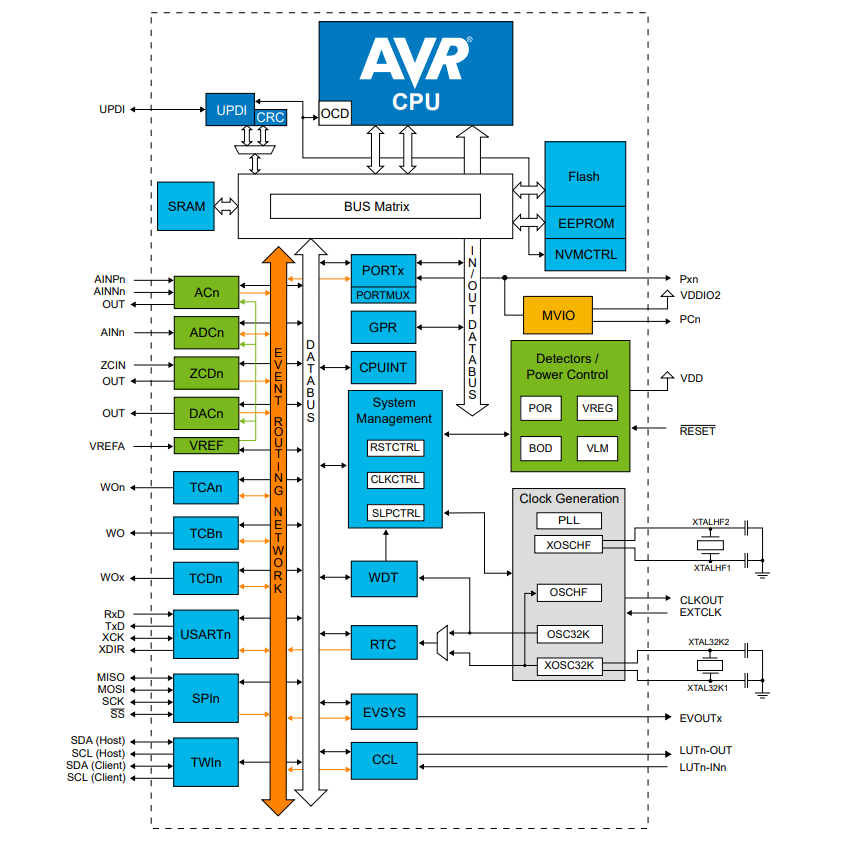 AVR16/32DD28/32 AVR® DD Mikrocontroller - Microchip Technology | Mouser
