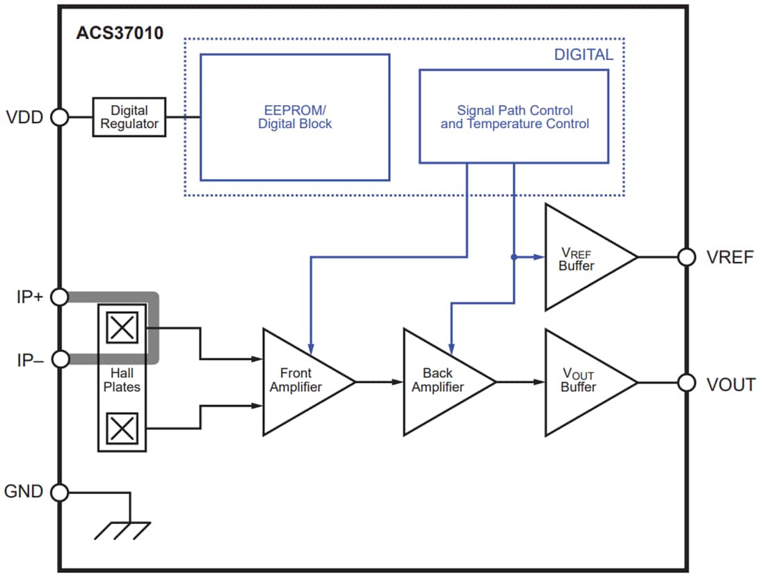 ACS37010 Current Sensor - Allegro MicroSystems | Mouser