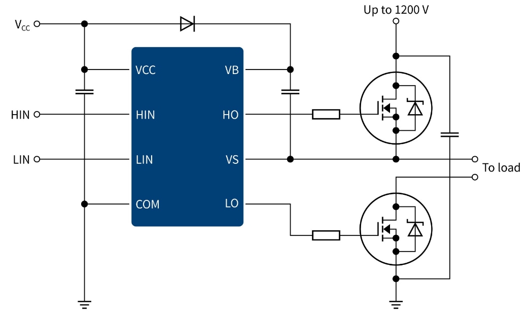 High- und Low-Side-Treiber - Infineon Technologies | Mouser