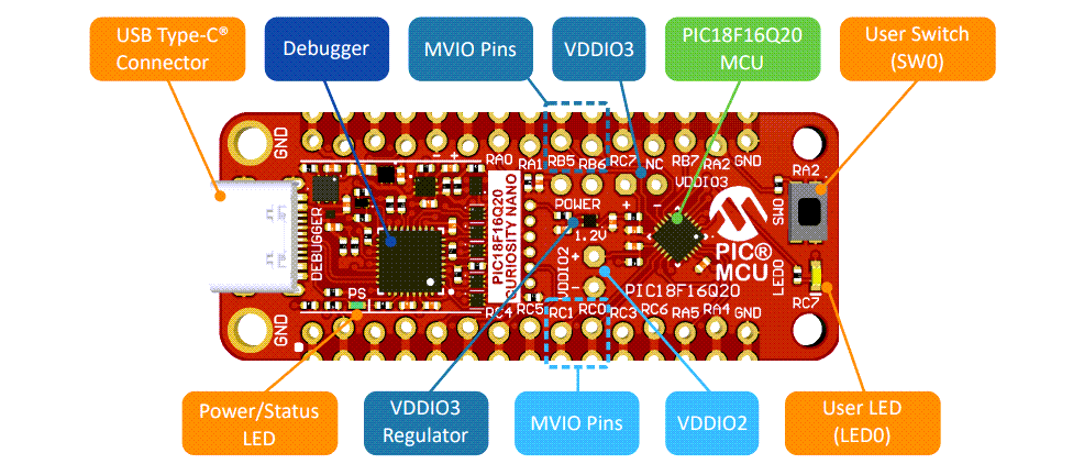 PIC18F16Q20 Curiosity-Nano-Kit - Microchip Technology | Mouser